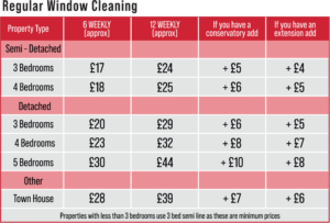 Pricing | Legendary Window Cleaning Services
